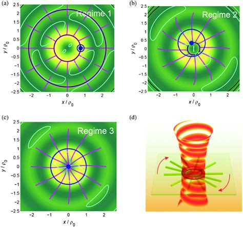 Effect Of The Size Of The Trapped Particle On Optical Trapping With