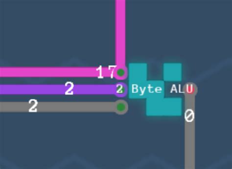alu outputting different results when in the component factory than when in use in any level