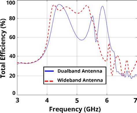 Figure 1 From Dualband And Tunable Beam Tilting Wideband High Gain