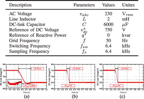 Figure 6 From Adaptive Second Order Sliding Mode Control For Grid