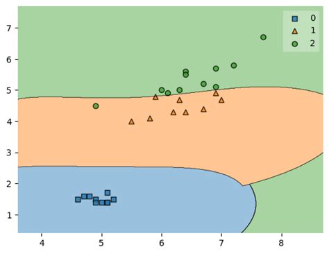 【1分でわかる】初心者でも簡単にpythonでsvmの実装ができるやり方を学ぶ！ Ds Media By Tech Teacher