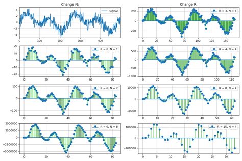Chirp Signal Fft Psd In Matlab Python Artofit