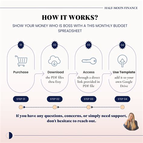 Gantt Chart Project Tracker Google Sheets Template Automated Project Timeline Etsy