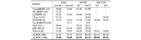 Align Before Fuse Vision And Language Representation Learning With Momentum Distillation 郑之杰的个人网站