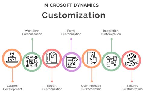 Microsoft Dynamics Customization Consultant Codinix