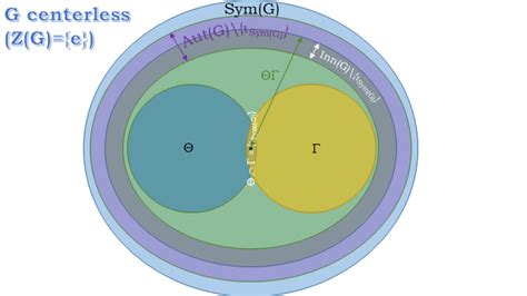 Abstract Algebra Visual Representations Of Groups In Their Symmetric Groups Mathematics