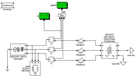 Fig Simulation Of Inrush Current For Mva Power Transformer Download Scientific Diagram