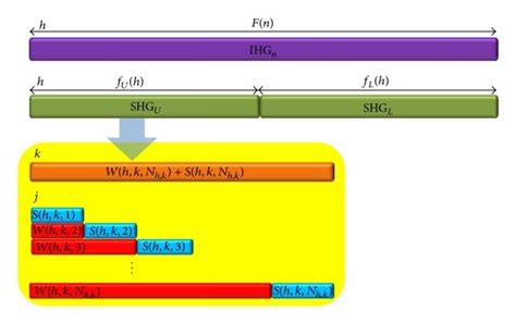 The Concept Of Determining The Timing Parameters Download Scientific Diagram