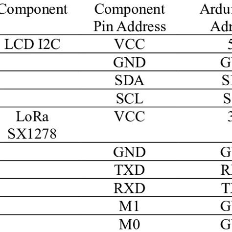 Sensor Turbidity Sen0189 Testing Download Scientific Diagram