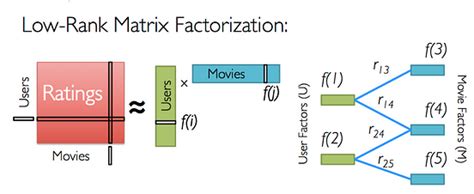 Berkeleyx Introduction To Big Data With Apache Spark By Jt Data Scientists Playground Medium