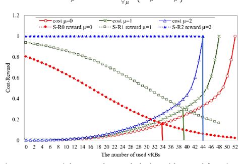 Figure 2 From Dynamic Flow Scheduling For Maximizing Frequency Numerology Efficiency In B5g5g
