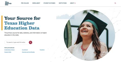 Undergraduate Enrollment Dashboard Thecb Data