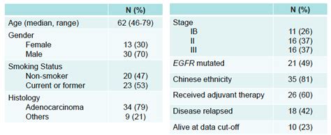 Ultra Sensitive Mrd Detection In Nsclc Via Wgs And Ai