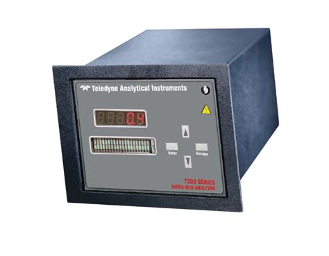 Infrarrojo No Dispersivo Ndir Urigo