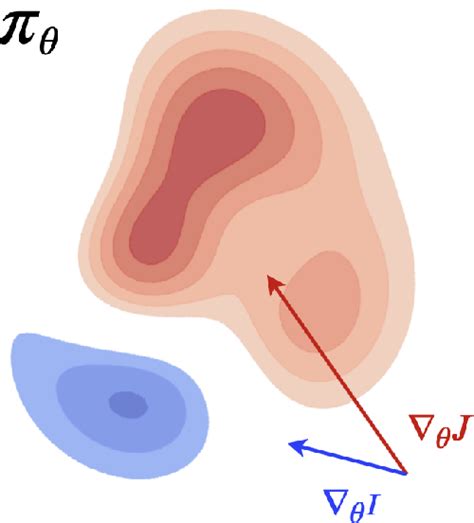 Figure 3 From Guided Exploration In Reinforcement Learning Via Monte