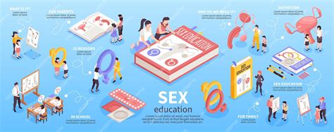 Free Vector Isometric Sex Education Infographics With Anatomy Book And Gender Lectures Vector