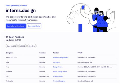 Ui Ux Designer Job Description