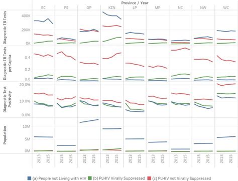labex on linkedin tuberculosis testing patterns in south africa to identify groups that…