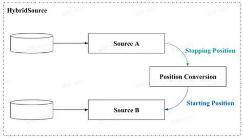 实时数据中心建设思路与企业实践｜青训营笔记 阿里云开发者社区