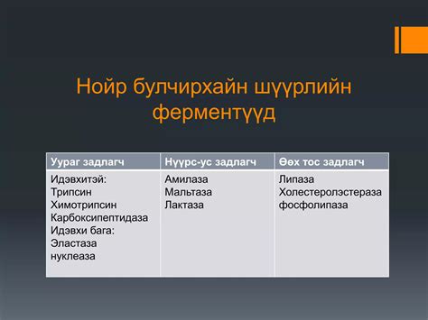 нарийн гэдсэнд хоол боловсрох Pptx