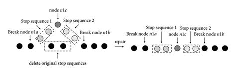 The Integration Of Multimodal Networks The Generalized Modal Split And
