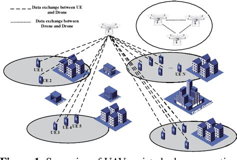 Figure 1 From Analysis And Prediction Of Uav Assisted Mobile Edge Computing Systems Semantic