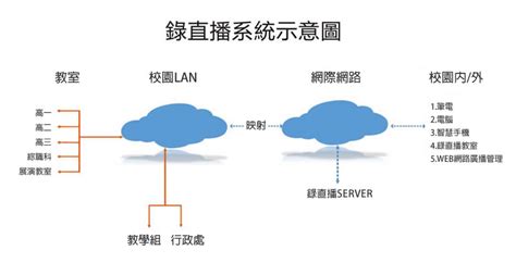 Live Broadcast Record Pteam