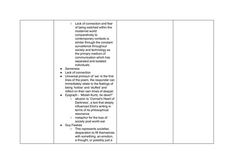 T S Eliot Notes English Advanced Year 12 Hsc Thinkswap