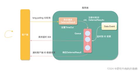Springboot Sse推送 配置使用详解imking的技术博客51cto博客
