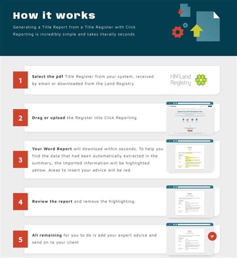 Click Reporting On Linkedin 5 Simple Steps To Convert A Title Register Into A Report With Click