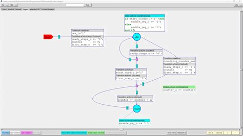 Rotate A Vhdl Module Which Implements The Cordic Algorithm