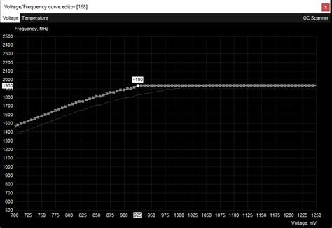 Overclocking GPU Optimal Clock Curve R Overclocking