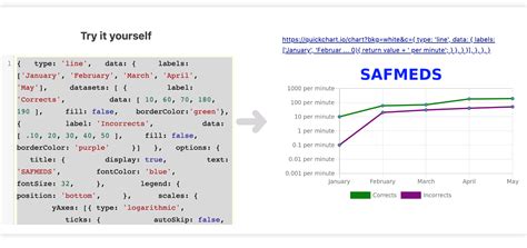 returning undefined · issue 46 · typpo quickchart · github