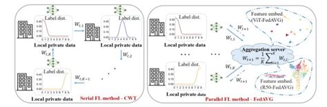 顶会论文合集 联邦学习 x 计算机视觉 layer wised model aggregation for personalized