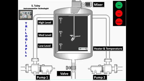 Mixer Process In PLC Program YouTube