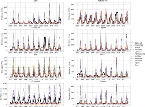Hess Evaluating The Accuracy Of Gridded Water Resources Reanalysis