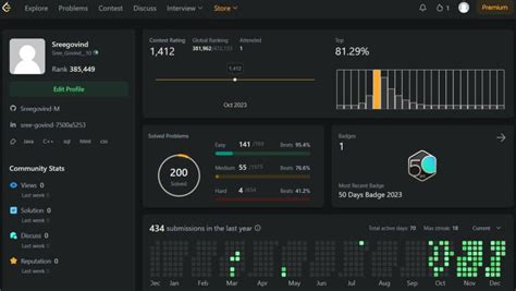 My 200 Leetcode Problems Solved Sree Govind Posted On The Topic