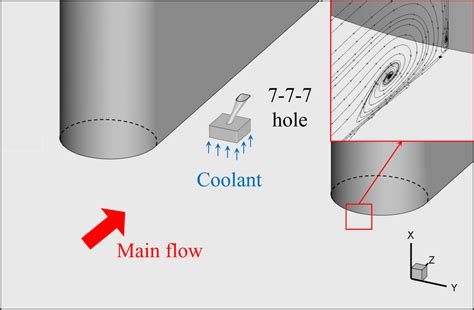 Illustration Of The Calculation Model Download Scientific Diagram