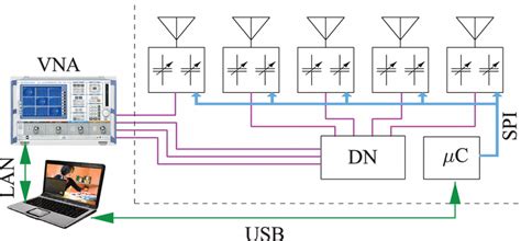 Setup For Hardware In The Loop Hil Optimization Download