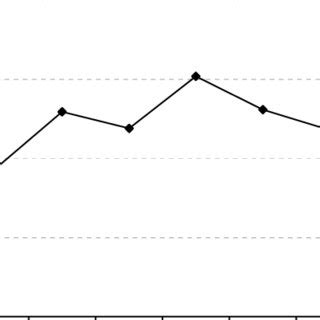 The Gini Coefficient Download Scientific Diagram