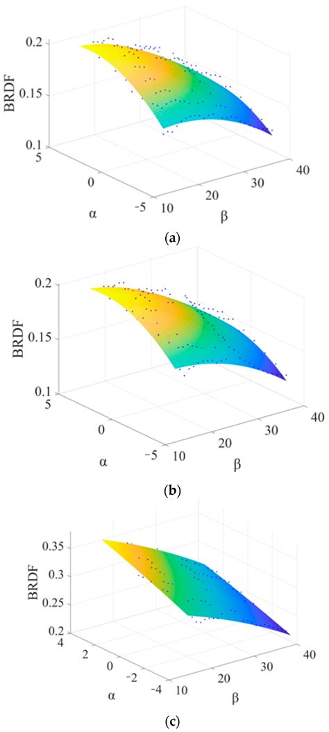 Pre Launch Calibration Of The Bidirectional Reflectance Distribution Function Brdf Of
