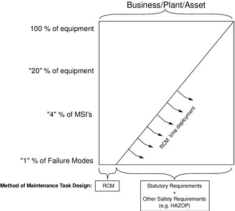 RCM Versus Other Techniques Download Scientific Diagram