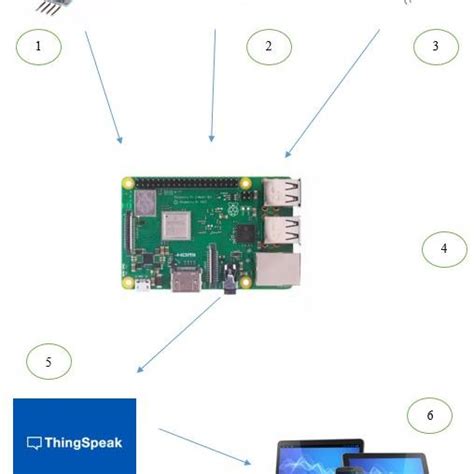 PDF Air Quality Monitoring System