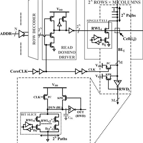 fvfd technique applied to the dynamic multiplexer in an rf bitline