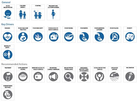 Icons Guidelines Ipc Integrated Food Security Phase Classification