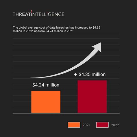 Threat Intelligence On Linkedin Databreach Infosec Cybersecurity
