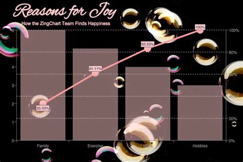 17 Best Images About Zingchart Demos On Pinterest To Be The Surf And The Map