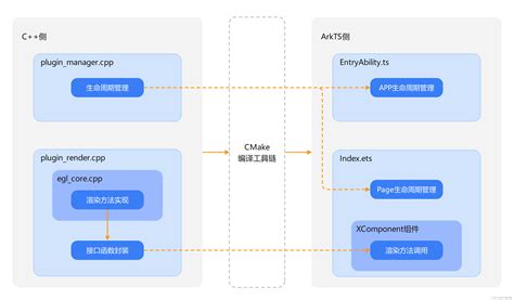 鸿蒙arkts实战开发 native xcomponent组件的使用 鸿蒙 xcomponent csdn博客