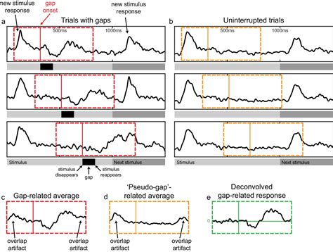 Figures And Data In Human Intracranial Recordings Link Suppressed