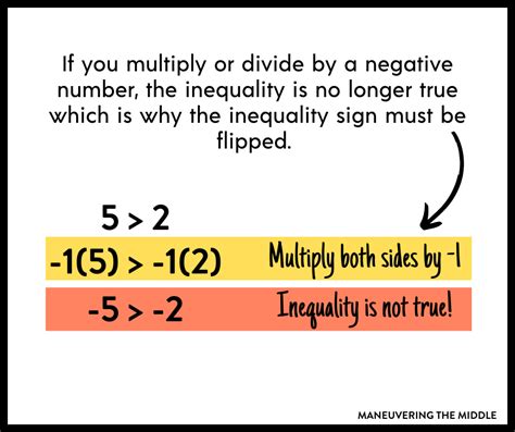 Inequality Equations